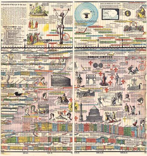 Adams' Chart of History – Wise Path Books